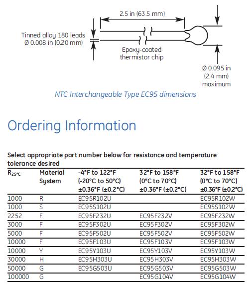 Epoxy-coated Interchangeable Type NTC Thermistor Solid State Temperature Sensor